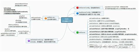 redis——epoll网络模型 知乎