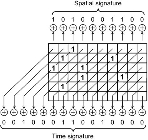 Computing Spatial And Time Signatures Download Scientific Diagram