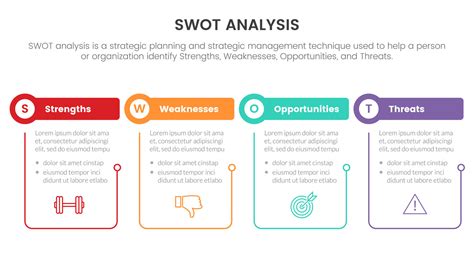 Bant Sales Framework Methodology Infographic With Table And Circle