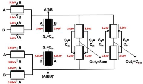Circuit Diagram Of 10t Reconfigurable Full Adder Consisting Of 3t Download Scientific Diagram