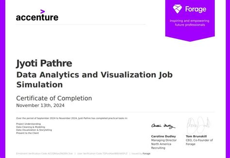 Dataanalytics Datavisualization Forageexperience Accenture