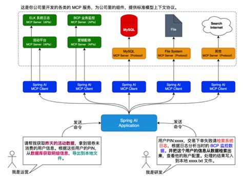 mcp协议让ai不再“与世隔绝” stdio sse csdn博客