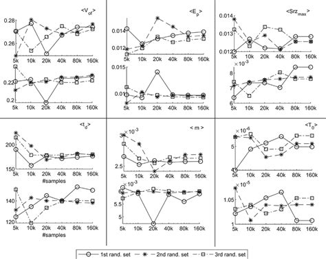 Results Of The Sampling Convergence Test For Glue Uncertainty