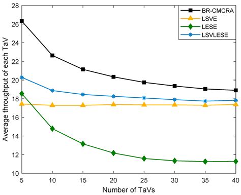 A Game Based Computing Resource Allocation Scheme Of Edge Server In Vehicular Edge Computing
