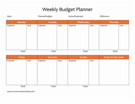 Free Budget Planner Templates Pdf Word Excel