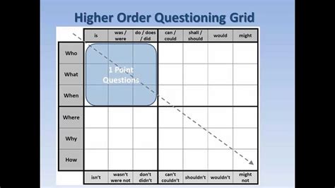 Grid Question Definition At Cecila Whitworth Blog