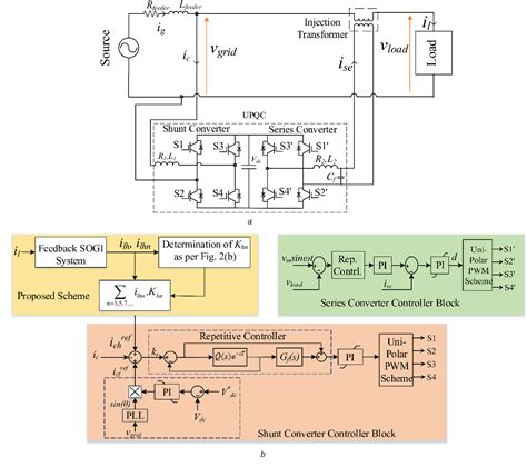 Figure 1 From Adaptive Shunt Filtering Control Of Upqc For Increased