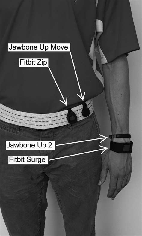 Activity Tracker Device Placement The Location Of Each Of The Activity