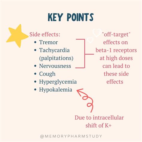Short Acting Beta 2 Agonists Memory Pharm