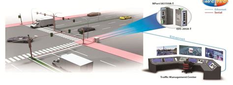 Adaptive Traffic Control Systems Atcs Belong To The Latest