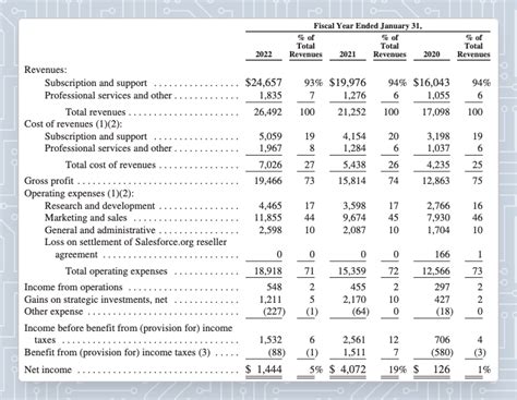 What S Included In SaaS Cost Of Revenue COGS In 2023 FlowCog