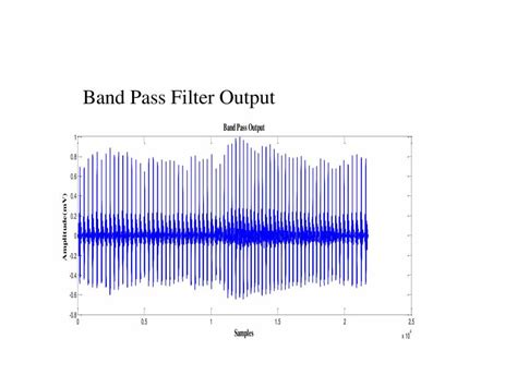 Optimal Ecg Data Compression For An E Health Transmission System