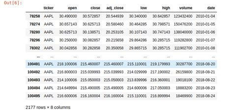 Moving Average Algorithm Examples Crash Course In Forecasting By