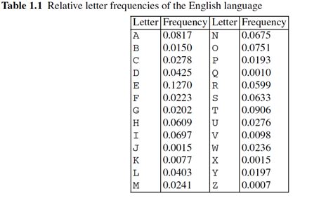 Solved The Ciphertext Below Was Encrypted Using A
