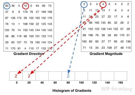 Opencv Python学习笔记（十一）：hogsvm进行行人检测全过程svmhog滑窗检测 Csdn博客