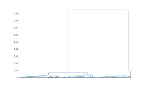 Cluster Analysis Matlab And Simulink Example