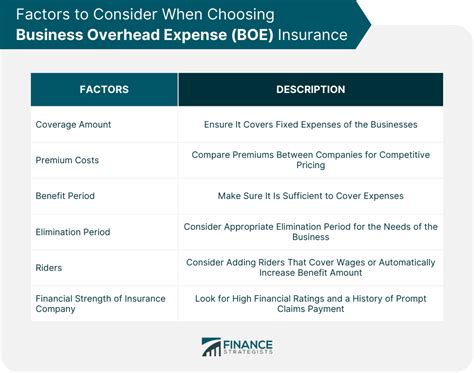 Business Overhead Expense Insurance Definition Pros And Cons