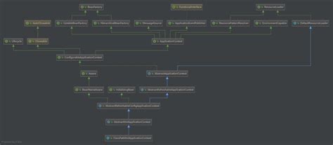 Spring系列五 容器初始化过程源码 阿里云开发者社区