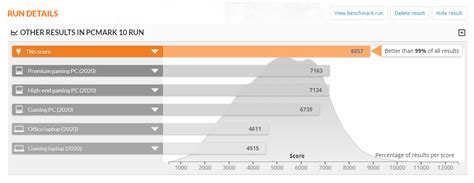 Best Mini Itx Build For Productivity In 2023 Bullish Coder