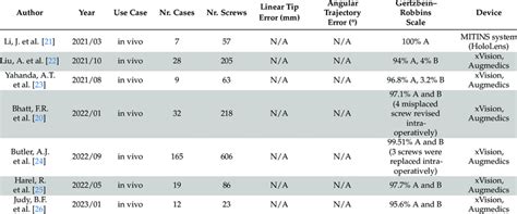 Clinical Accuracy Of Armr Hmd Augmented Mixed Reality Head Mounted