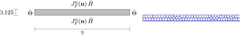 a rectangular reference domain with dirichlet and neumann boundary