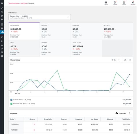 Woocommerce Analytics Utilize Sales Reports Easily In 2024