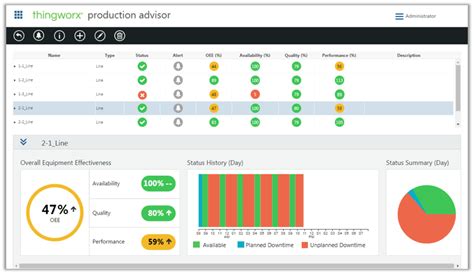 Discrete Manufacturing With ThingWorx IoT Platform HIOTron