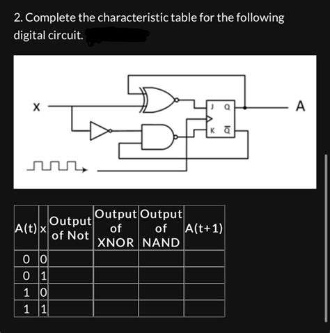 Solved 2 Complete The Characteristic Table For The