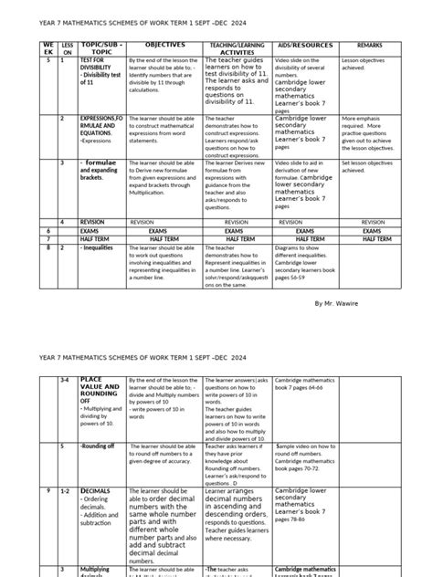 Year 7 Math Sow Kisc Pdf Mathematics