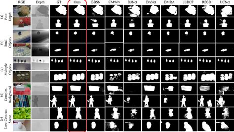 Figure 1 From Dynamic Message Propagation Network For Rgb D And Video Salient Object Detection