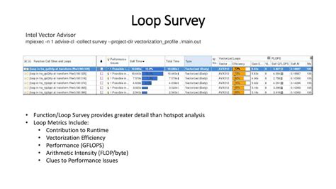 profiling and optimization outline ppt download