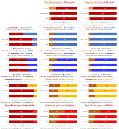 [analysis] Shadow Darmanitan And Shadow Entei As Raid Attackers R Thesilphroad