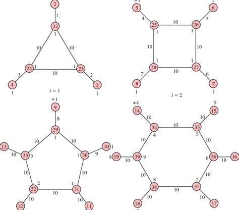 Vertex Irregular Total 10 Labelings Of M 3 ∪ M 4 ∪ M 5 ∪ M 6