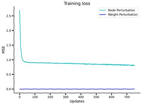 Tutorial 1 Microlearning — Neuromatch Academy Neuroai