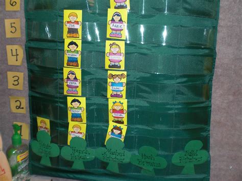 Leprechaun Handprints Patties Classroom