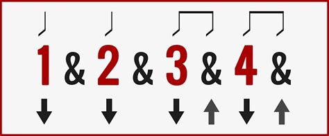 Guitar Song Chords With Strumming Pattern