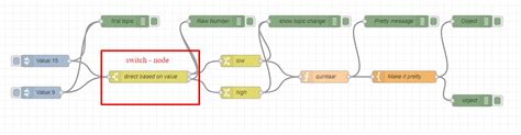 Nodered For Beginners 3 Your First Flow Notenoughtech