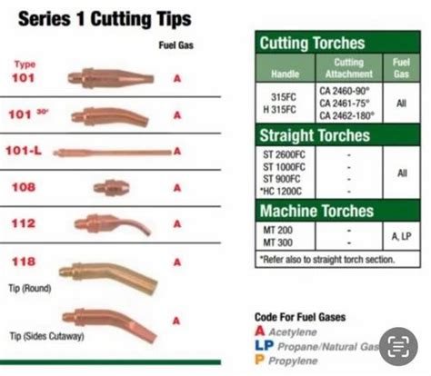 Gas Cutting Pressure Tip Chart Pdf Pdf 49 Off