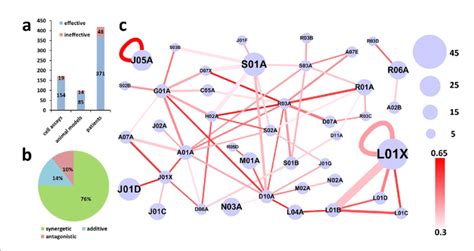 Benchmarking Against Independent Data Sets A The Overview Of The