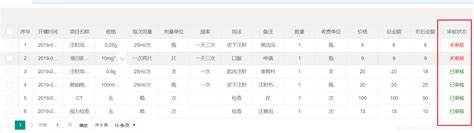 设置layui表格字段的字体颜色 layui table 字体颜色 csdn博客