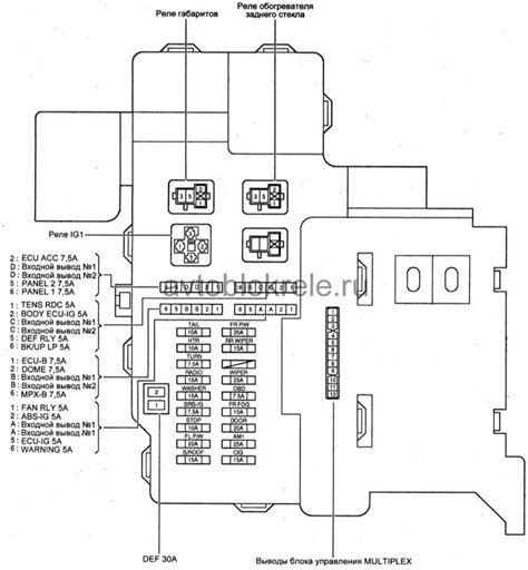 Exploring The 2003 Toyota Celica Fuse Box Diagram
