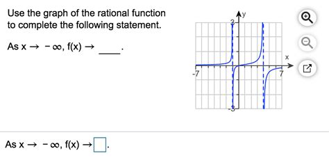 Solved Use The Graph Of The Rational Function To Complete
