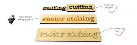 Preparing Drawings · Fab Lab Limerick Handbook And Tutorials