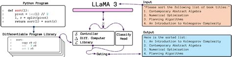 [논문 리뷰] algorithmic language models with neurally compiled libraries