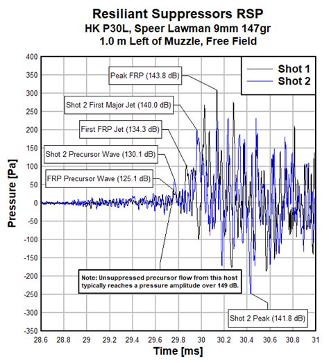Resilient Suppressors 9mm Hk P30l Suppressor Test — Pew Science