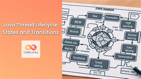 Java Vector Thread Safe Dynamic Arrays Codelucky