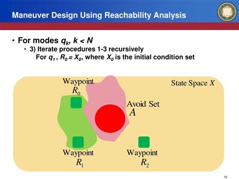 ppt reachability based controller design for switched nonlinear