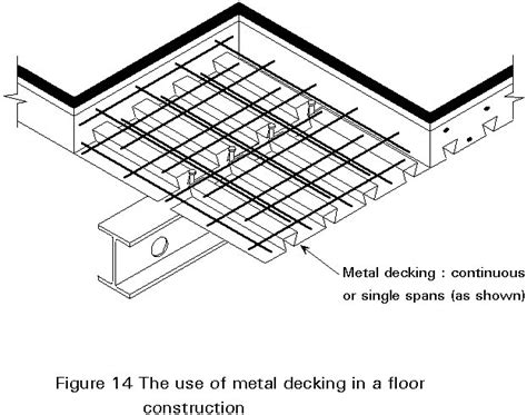 Steel Flooring Construction Details