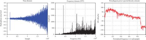 Class A Propeller Three Blades Download Scientific Diagram