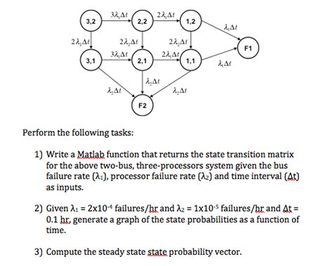 Perform The Following Tasks Write A Matlab Chegg